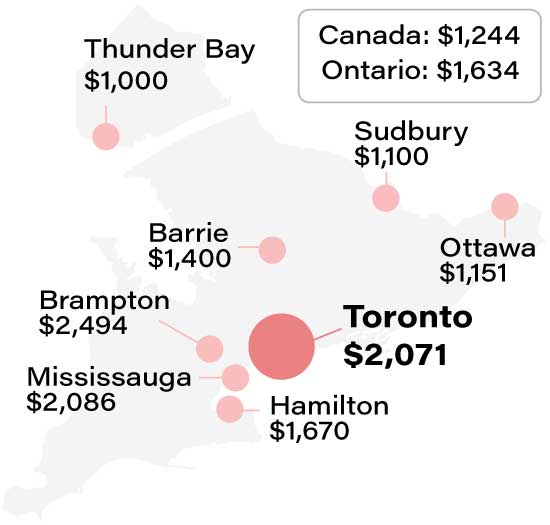 Toronto Car Insurance | Compare Cheap Quotes Online - ThinkInsure