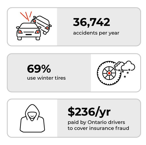 Best Ontario Car Insurance | Compare Cheap Quotes & Rates - ThinkInsure